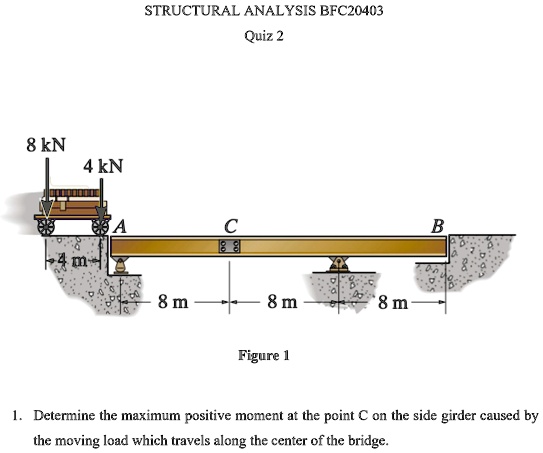 determine the maximum positive moment at the splice c structural analysis bfc20403 quiz 2 8 kn 4 ...