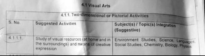 4.1 Visual Arts 4.1.1. Two-dimensional or Pictorial Activities S. No ...