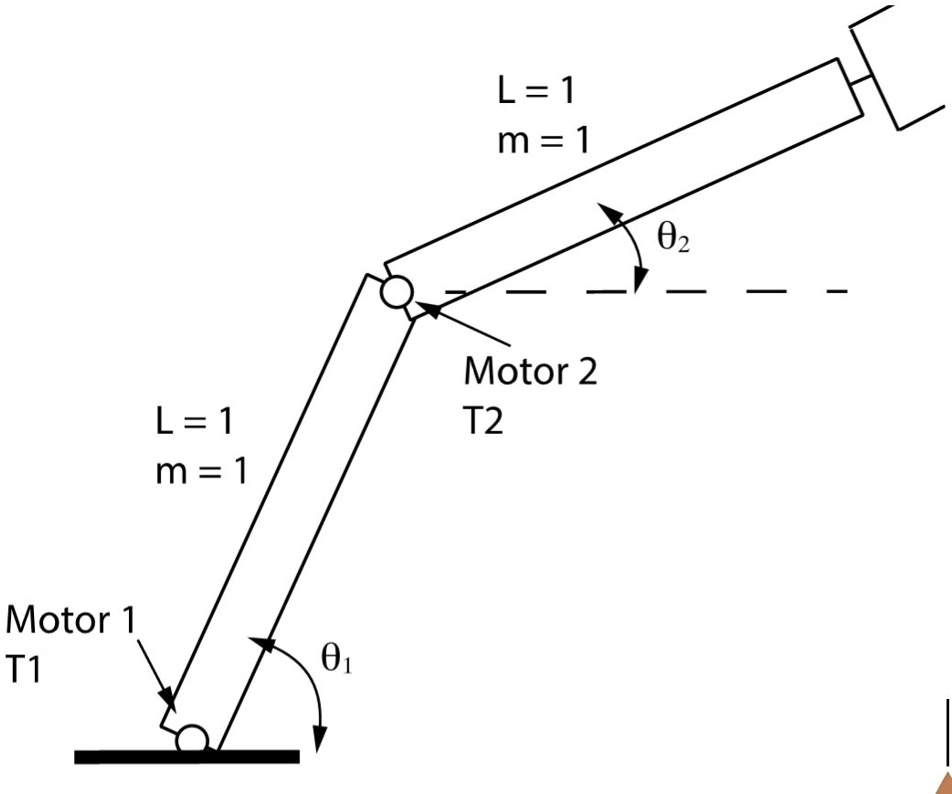 SOLVED: For the project, please prepare a report including the required ...