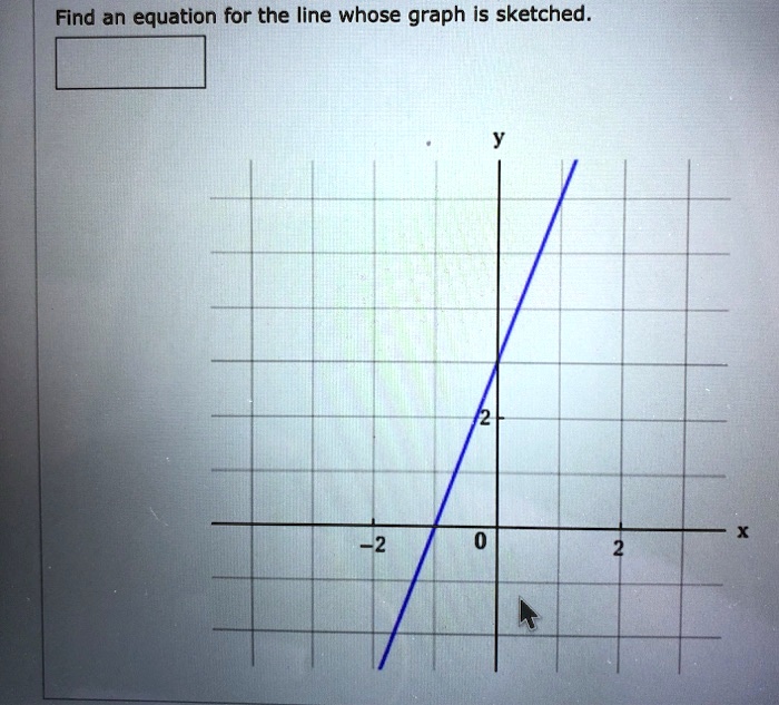 Find an equation for the line whose graph is sketched