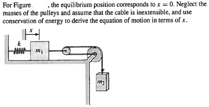 SOLVED: For Figure, the equilibrium position corresponds to x = 0 ...