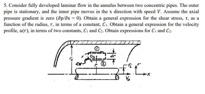 SOLVED: 5. Consider fully developed laminar flow in the annulus between two concentric pipes ...