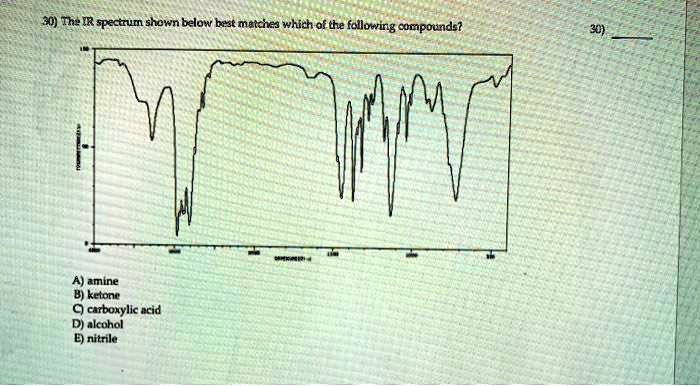 The IR spectrum shown below best metches which of the… - SolvedLib