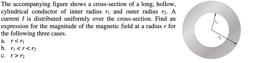 SOLVED: The accompanying figure shows a cross-section of a long, hollow, cylindrical conductor ...
