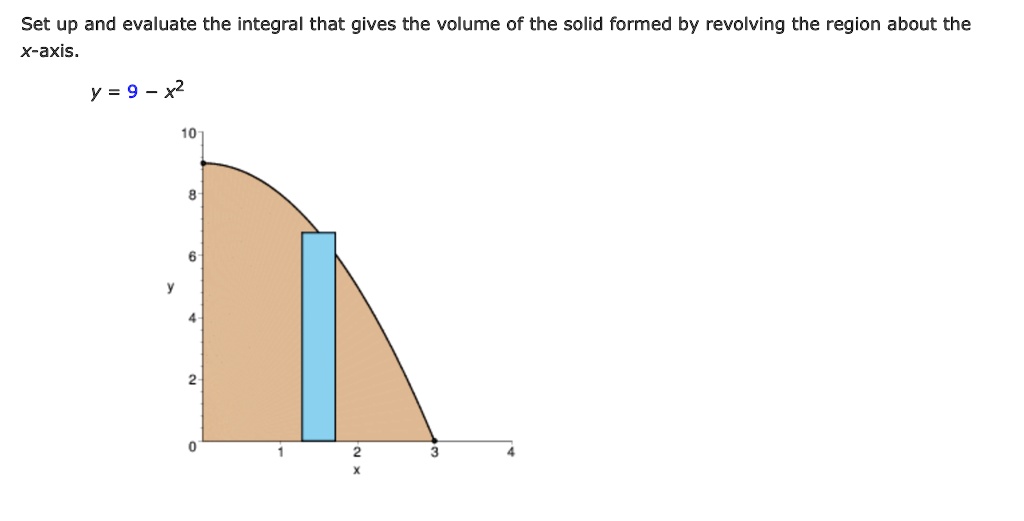 Set up and evaluate the integral that gives the volume of the solid ...