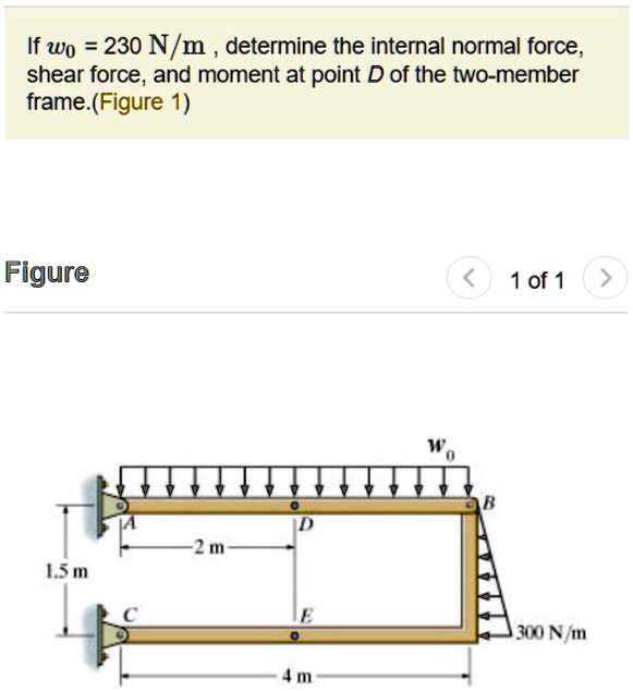SOLVED: Please help me. If wo = 230 N/m, determine the internal normal force, shear force, and ...