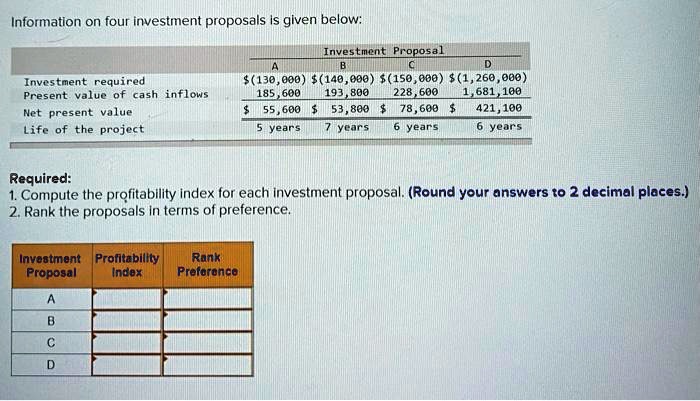 SOLVED: This question is on Chegg already, but when I put in the profitability index numbers ...