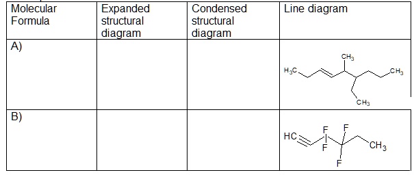 Molecular Formula Expanded structural diagram Condensed structural ...