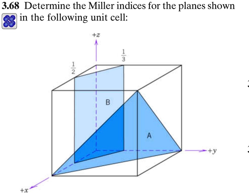 3.68 Determine the Miller indices for the planes shown in the following unit cell: +x +z (1)/(3 ...