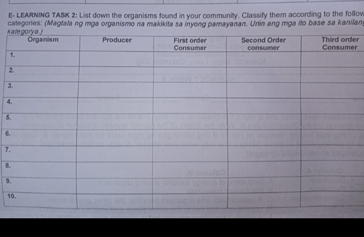 SOLVED: E- LEARNING TASK 2: List down the organisms found in your community. Classify them ...