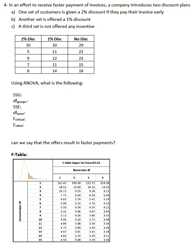 4 in an effort to receive faster payment of invoices company...