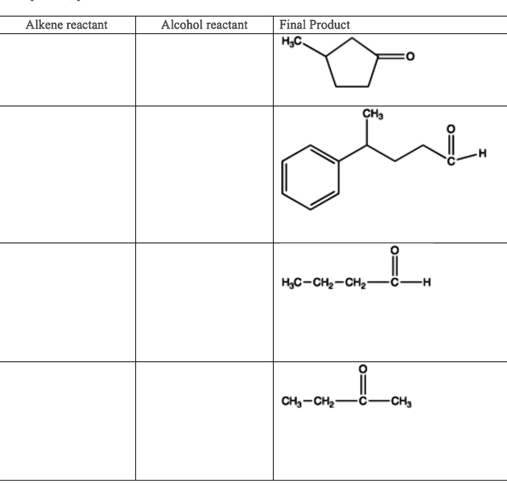 alkene reactant alcohol reactant final product h3c ch3 o h3c ch2 ch2 c h ch3 ch2 c ch3 h 25837