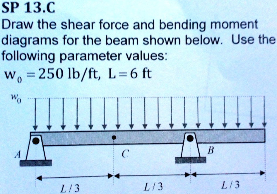 SOLVED: Distributed Load, Shear Force, and Bending Moment SP 13.C: Draw ...