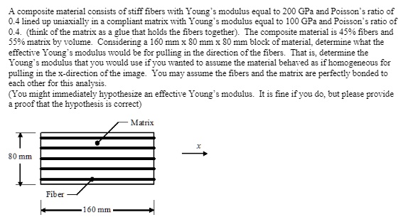 A composite material consists of stiff fibers with Young's modulus equal to 200 GPa and Poisson ...