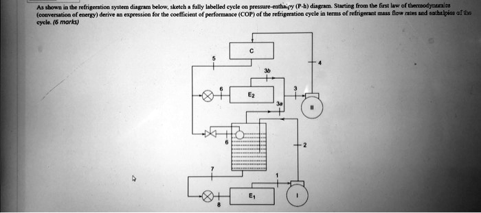 SOLVED: As shown in the refrigeration system diagram below, sketch a ...
