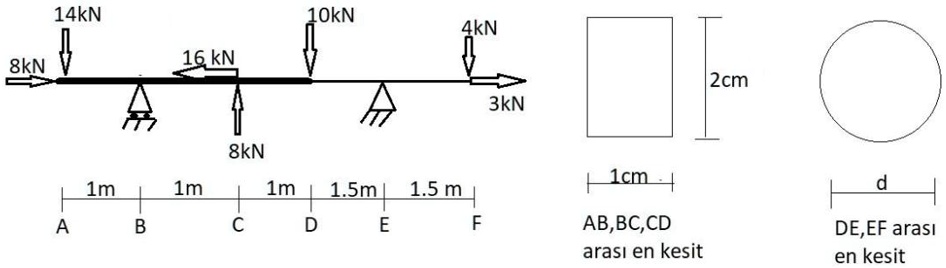SOLVED: The point B of the system given below is the movable support ...