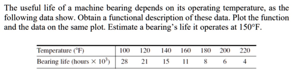 SOLVED: Use Least Square Error Method The useful life of a machine ...