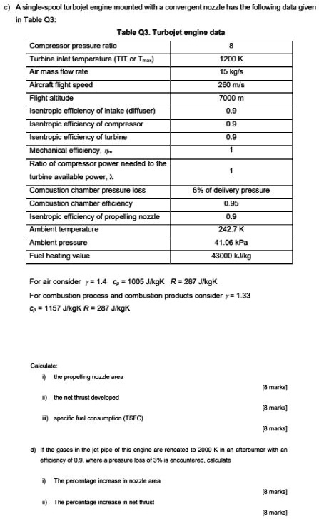 c a single spool turbojet engine mounted with a convergent nozzle has ...