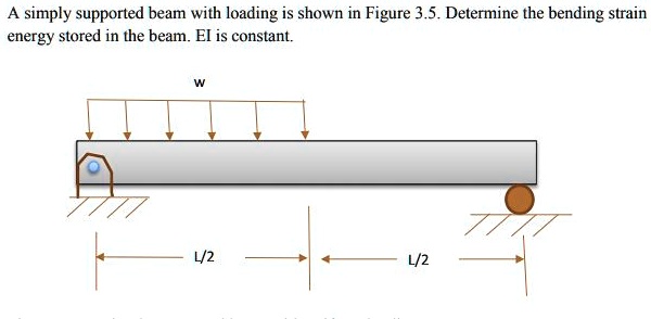 A simply supported beam with loading is shown in Figure 3.5. Determine the bending strain energy ...