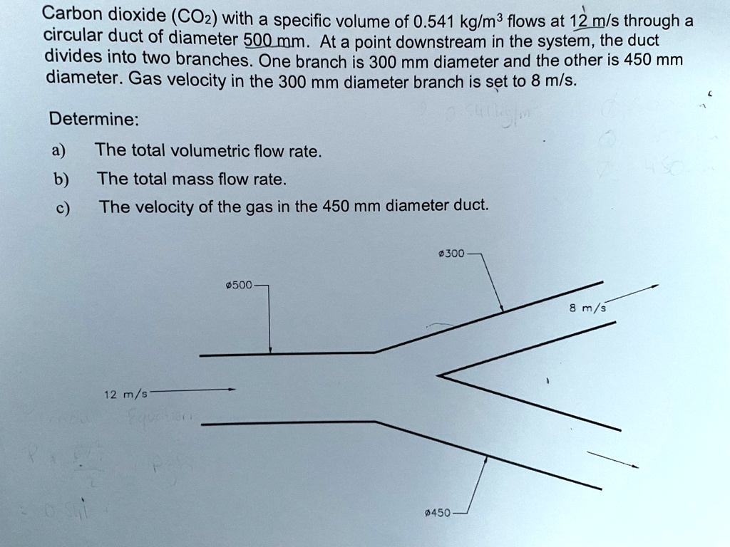 SOLVED: Carbon dioxide (co2) with a specific volume of 0.541 kg/m3 ...