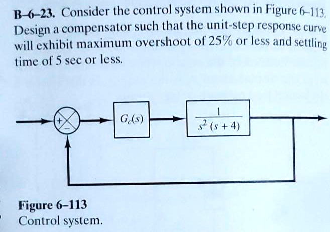 B-6-23. Consider the control system shown in Figure 6-113. Design a compensator such that the ...