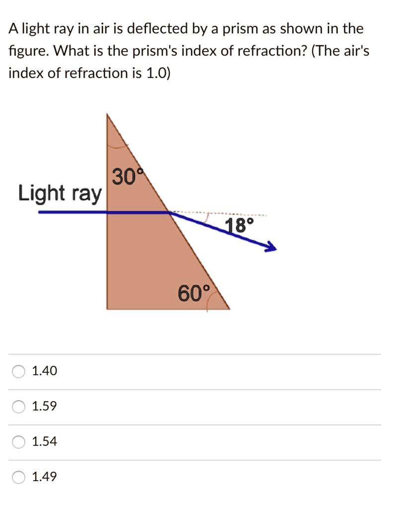 light ray in air is deflected by a prism as shown in the figure what is ...