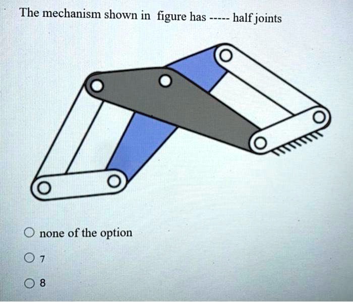 SOLVED: Design 1Q.1 The mechanism shown in figure has half joints none ...
