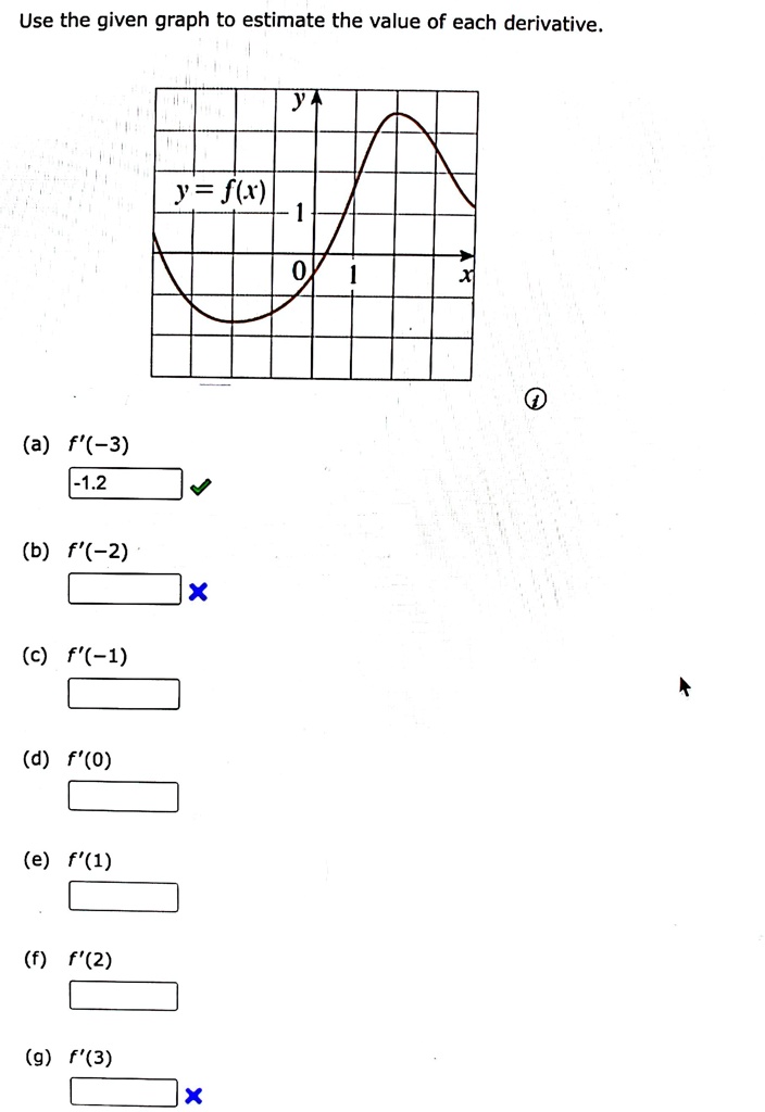 SOLVED: Use the given graph to estimate the value of each derivative ...
