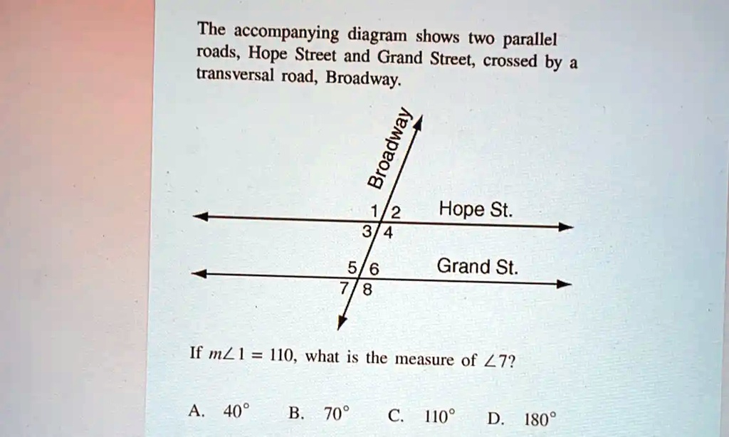SOLVED: The accompanying diagram shows two parallel roads, Hope Street ...
