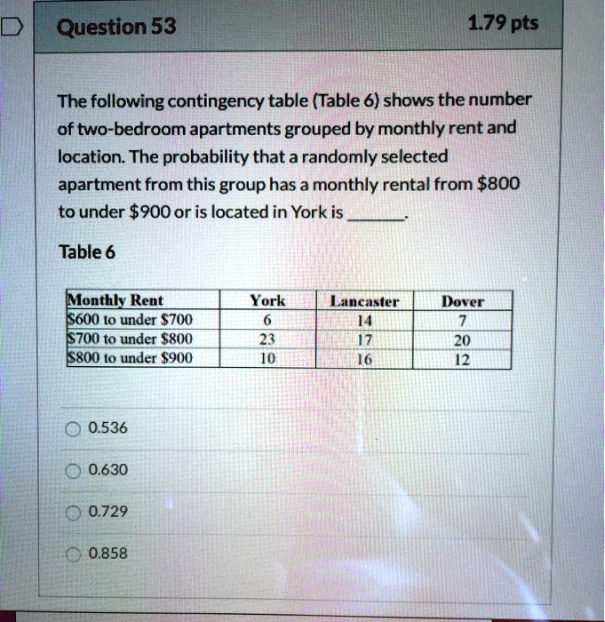 Question 53 1.79 pts The following contingency table (Table 6) shows ...
