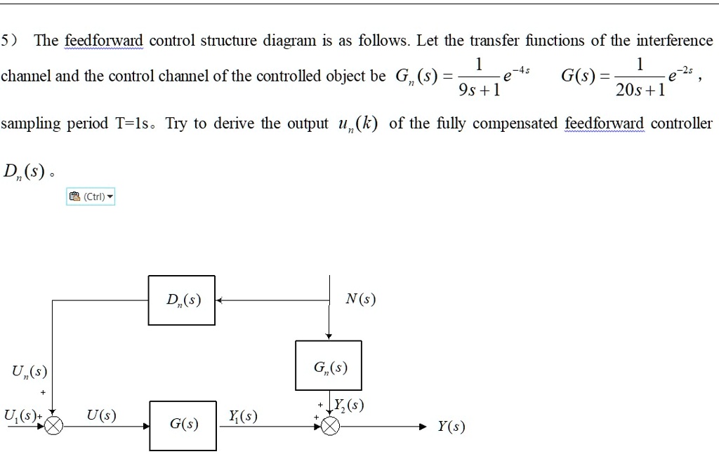 SOLVED: 5) The feedforward control structure diagram is as follows. Let ...