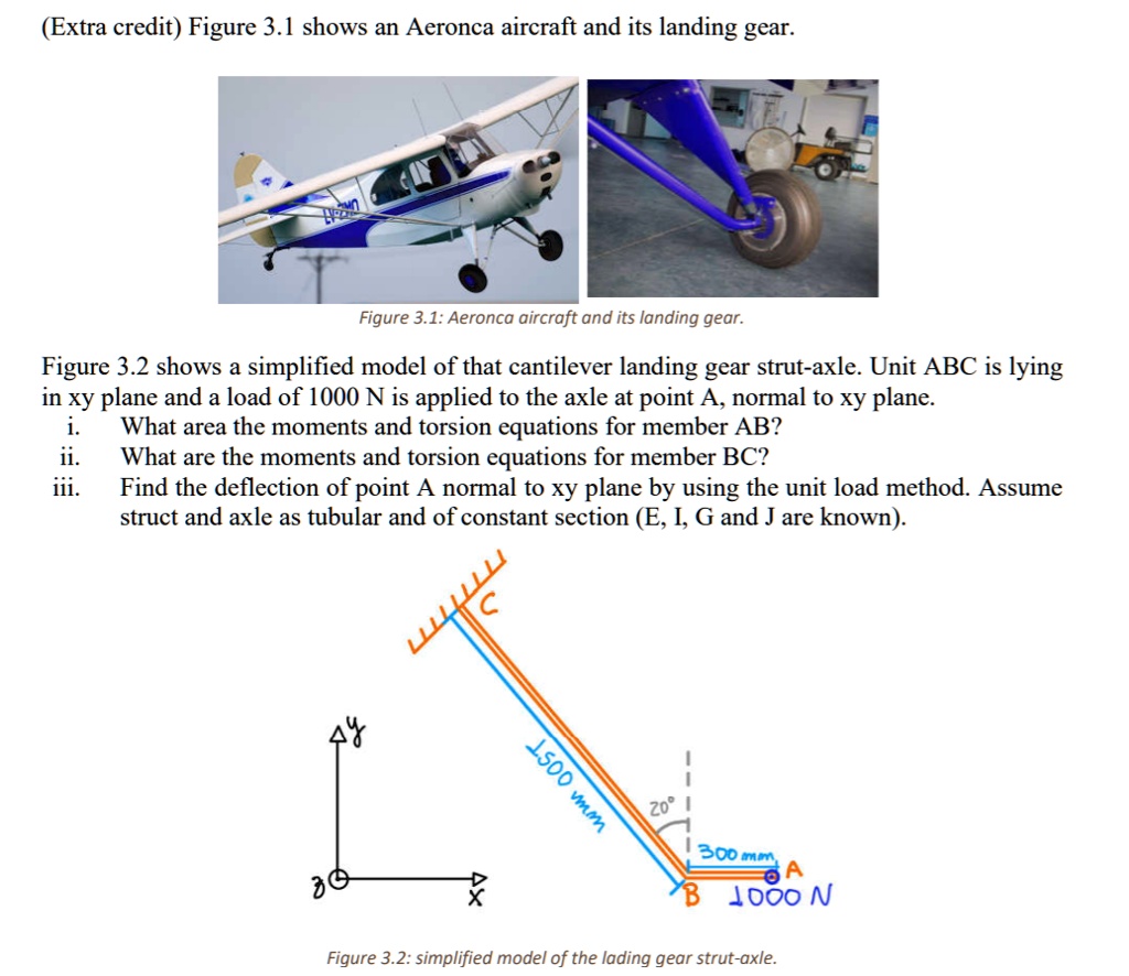 extra credit figure 31 shows an aeronca aircraft and its landing gear figure 31aeronca aircraft ...