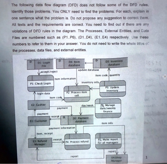 SOLVED: The following data flow diagram (DFD) does not follow some of ...