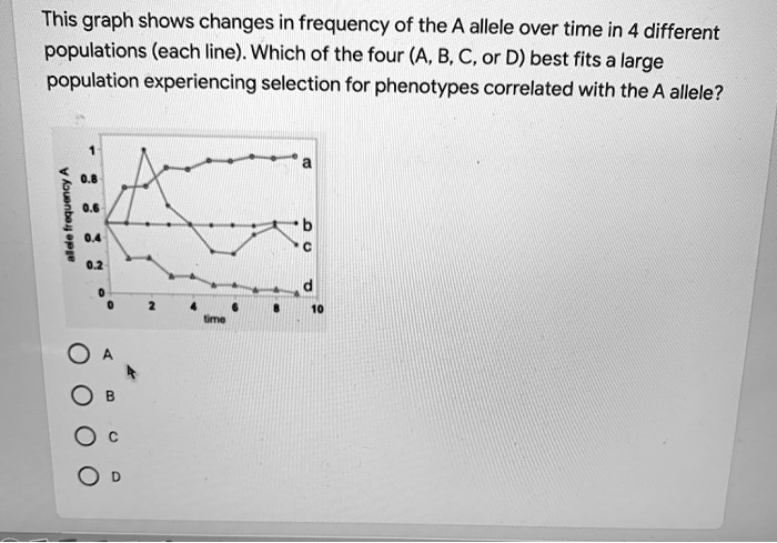 SOLVED: This graph shows changes in frequency of the A allele over time in 4 different ...