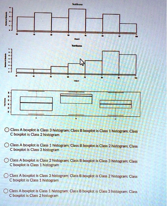 Class A Boxplot Is Class 3 Histogram Class B Boxplot Is Class