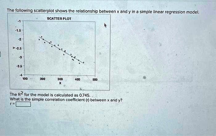 The following scatterplot shows the relationship between x and y in a ...