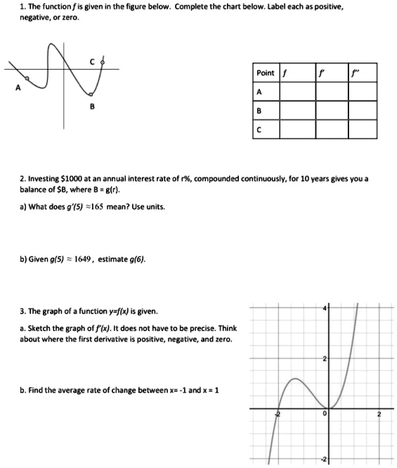 1. The function f is given in the figure below. Complete the...