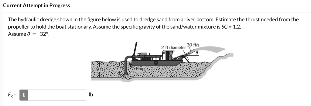 SOLVED: Current Attempt in Progress The hydraulic dredge shown in the figure below is used to ...