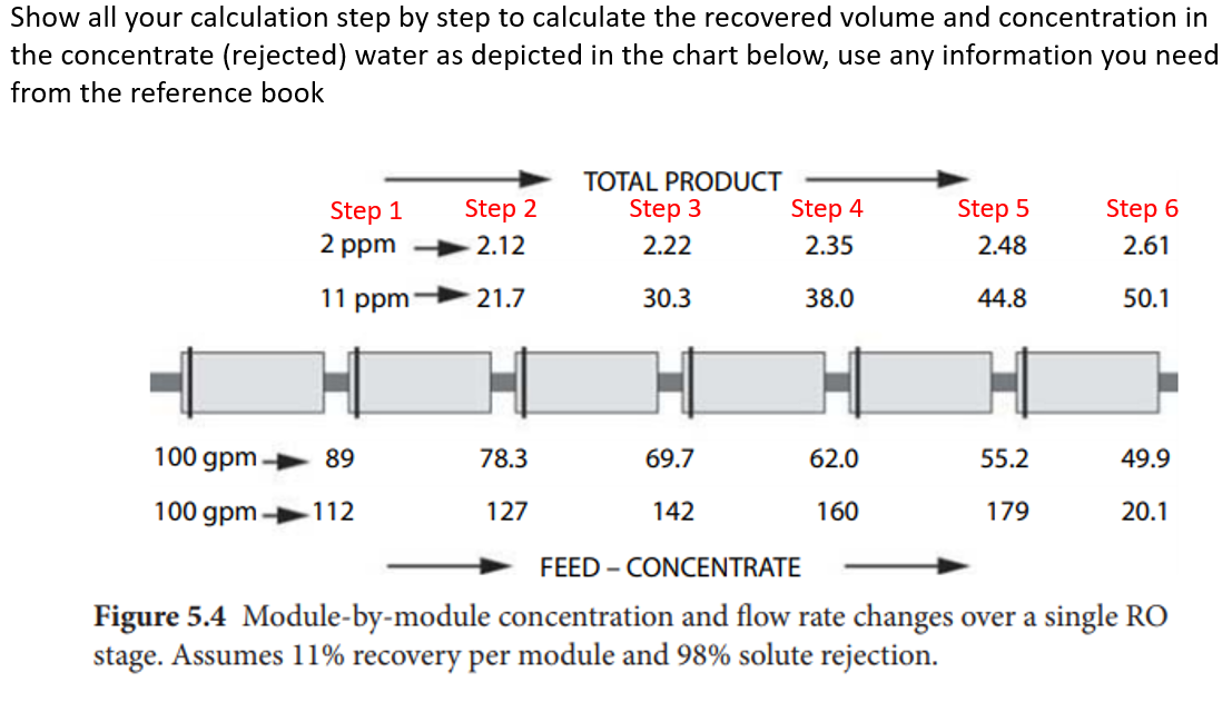 Show all your calculation step by step to calculate the recovered ...