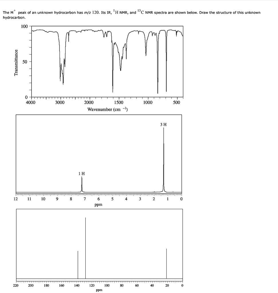 The M? peak of an unknown hydrocarbon has m/z 120. Its IR, ¹H NMR, and ...