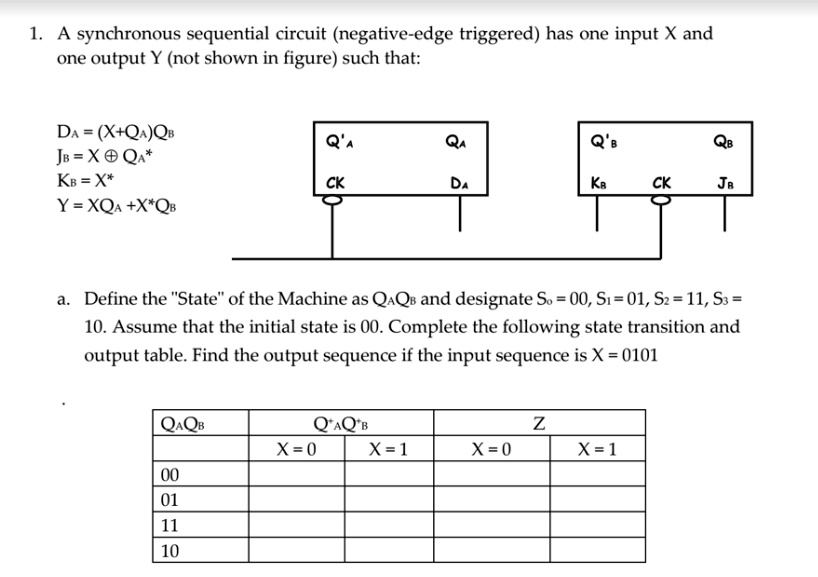 Solved A Synchronous Sequential Circuit Negative Edge Triggered Has One Input X And One 7581