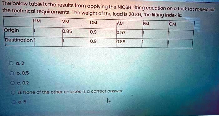 SOLVED: when do I have to use the origin values and when to use the ...