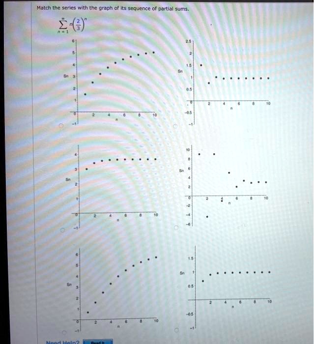 SOLVED: Match the series with tha graph of its sequence Partial sums 5()"