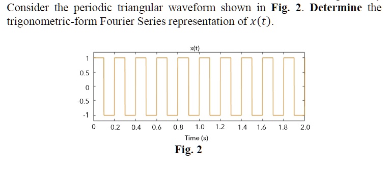 Consider the periodic triangular waveform shown in Fig. 2. Determine the trigonometric-form ...
