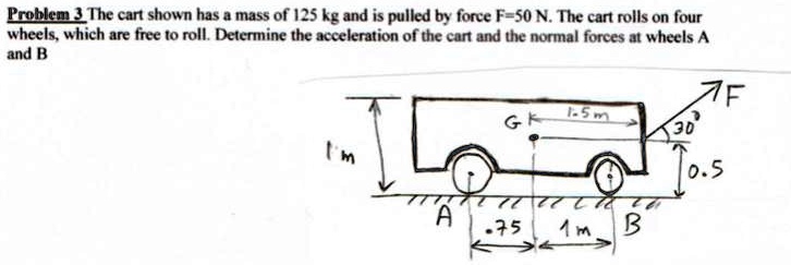 SOLVED: Problem 3: The cart shown has a mass of 125 kg and is pulled by ...