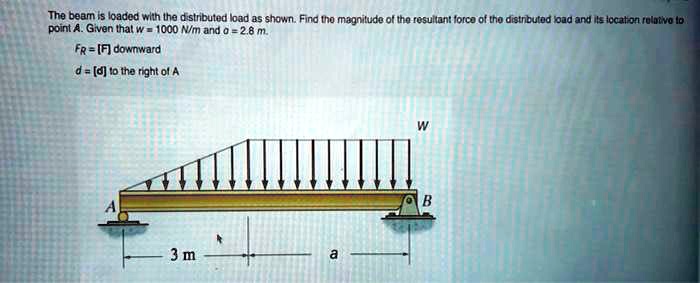 SOLVED: The beam is loaded with the distributed load as shown. Find the ...