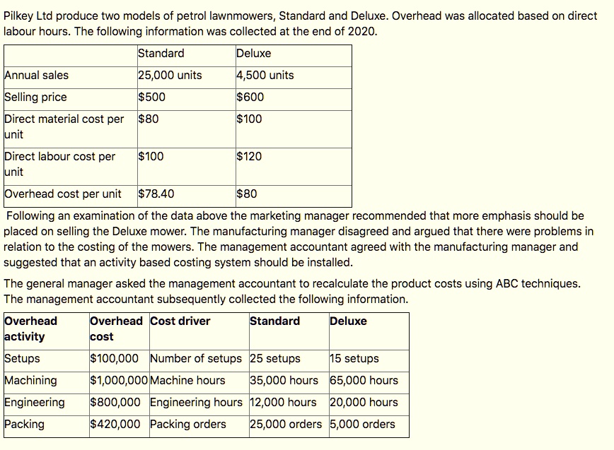 (a) Using the activity-based costing data, calculate the overhead cost ...