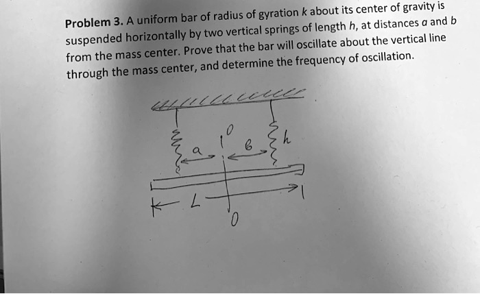 SOLVED: A uniform bar of radius of gyration k about its center of ...
