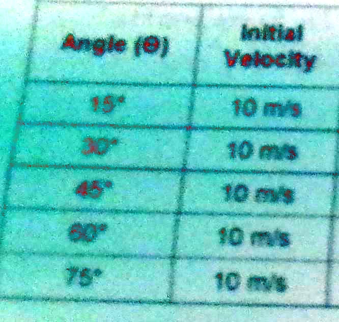 SOLVED: Given the angle and initial velocity, calculate the horizontal ...