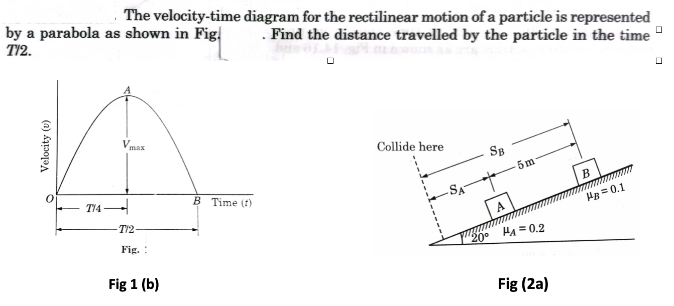 The velocity-time diagram for the rectilinear motion of a particle is represented by a parabola ...